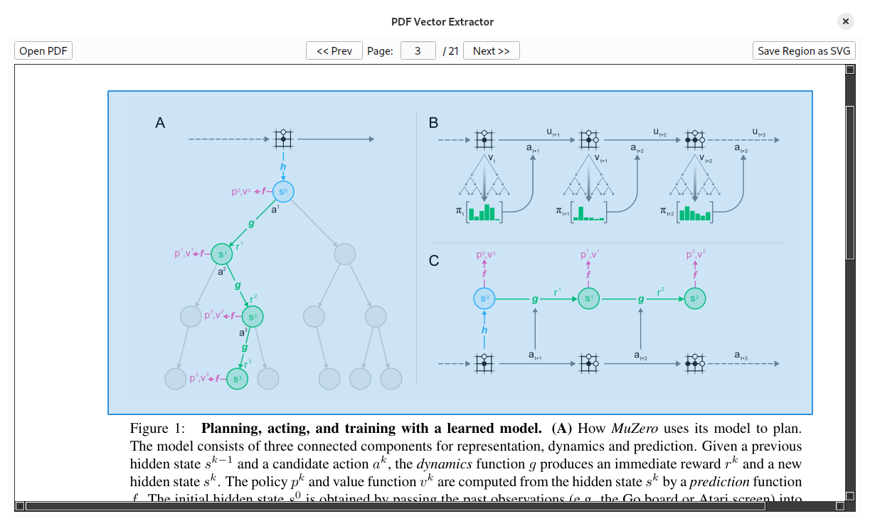 Extract charts and diagrams as vectors from PDF to SVG | Misha Brukman